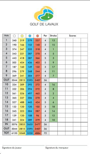 Golf de Lavaux - Course Profile | Course Database