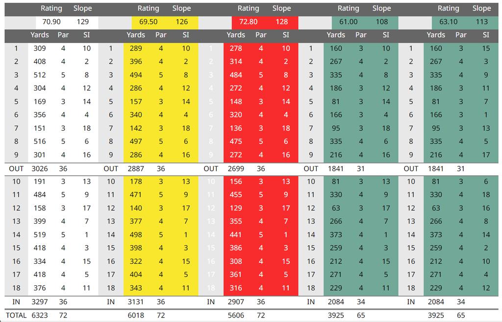 Newmacher Golf Club-Swailend - Course Profile | Course Database
