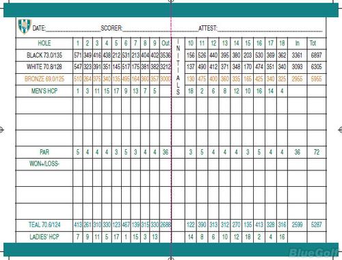 Hackler Course at Coastal Carolina University - Course Profile | Course ...