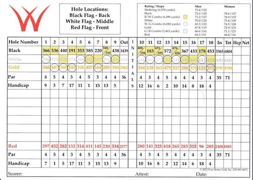 Weibring Golf Club - Course Profile | Course Database