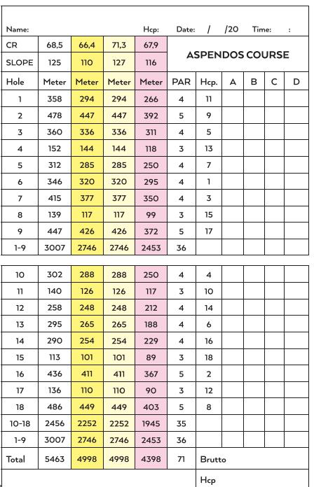 Cullinan Links- Aspendos - Course Profile | Course Database