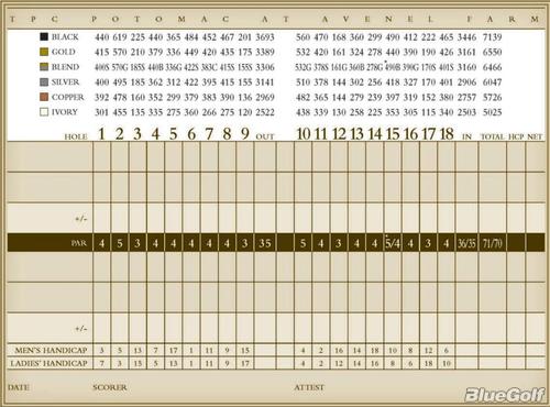 TPC Potomac at Avenel Farm - Course Profile | Course Database