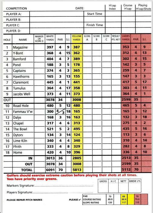 Holywell Golf Club - Course Profile | Course Database