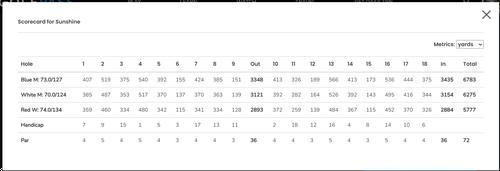 Mount Derrimut Golf Club - Course Profile | Course Database