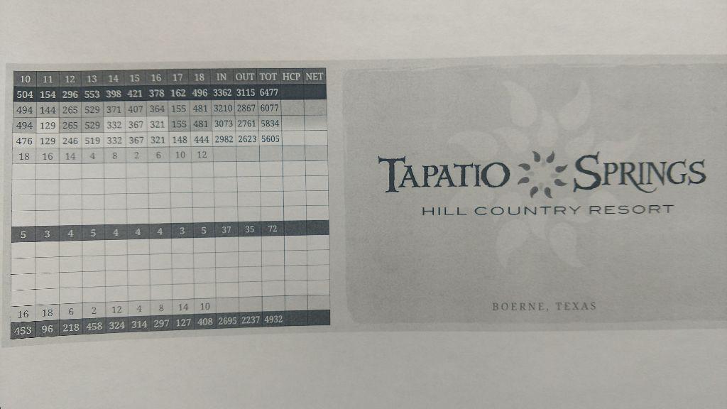 Tapatio Springs Golf Resort - Course Profile | Course Database