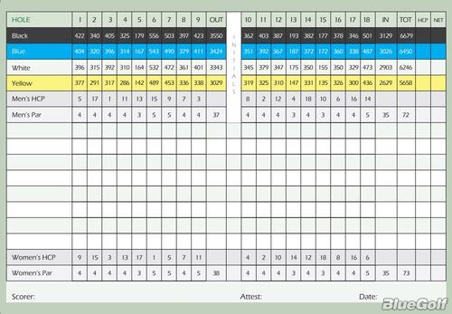 Harding Golf Course - Course Profile | Course Database