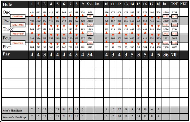 Westfield Country Club - North Course - Course Profile | Course Database