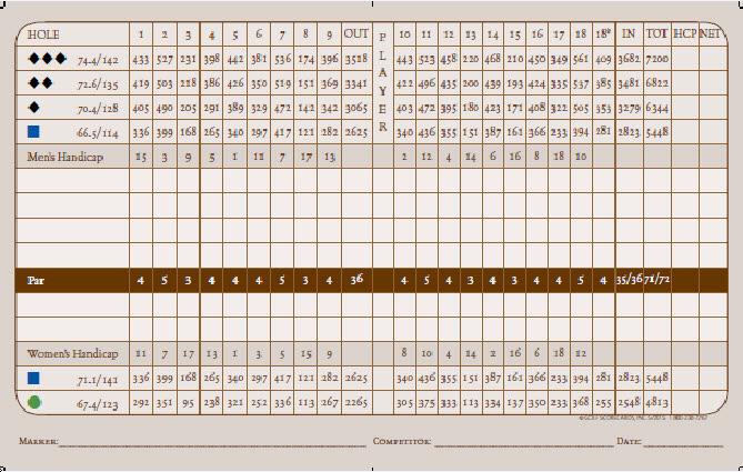 Spanish Peaks Mountain Club - Course Profile | Course Database