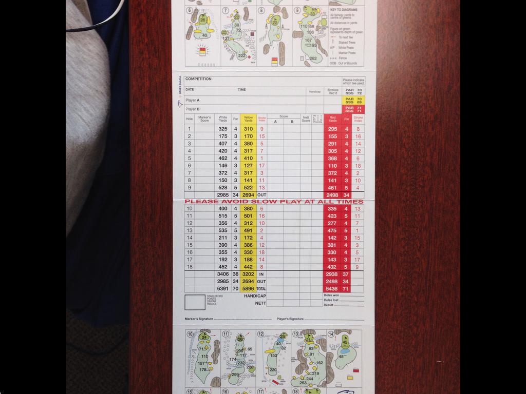 Fynn Valley Golf Club - Course Profile | Course Database