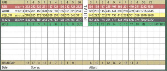 Wedgewood Golf Course - Course Profile | Course Database