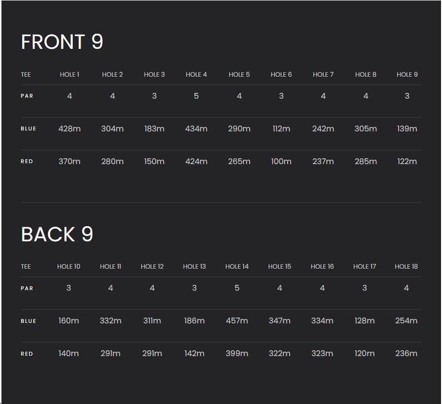 Ashgrove Golf Club - Course Profile | Course Database