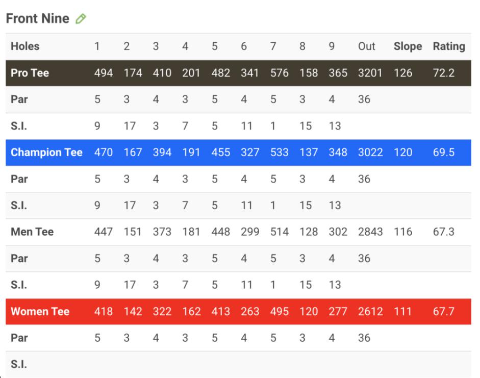 Deer Run Golf Club - Course Profile | Course Database