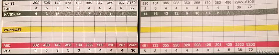 Cedar View Golf Course - Course Profile | Course Database