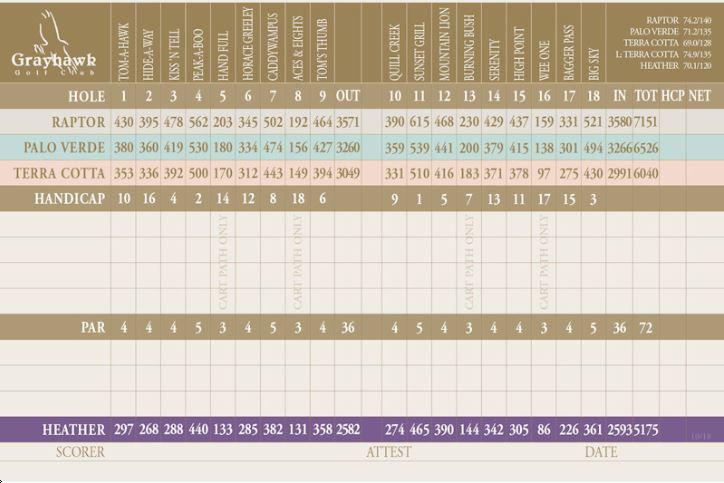 Grayhawk Golf Club - Raptor Course - Course Profile | Course Database