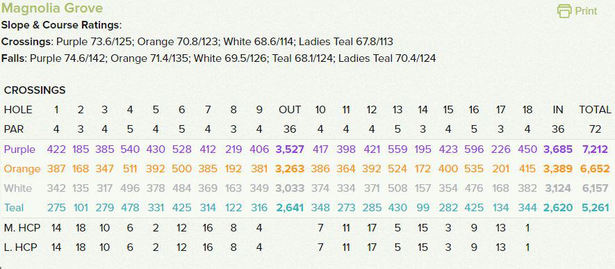 Magnolia Grove - Crossings - Course Profile | Course Database