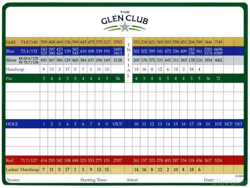 The Glen Club - Course Profile | Course Database