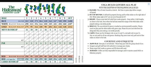 Hideaway Country Club - Course Profile | Course Database