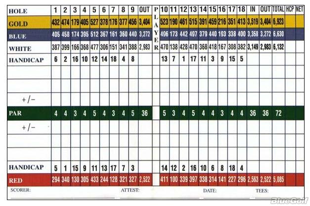 St. Marlo Country Club - Course Profile | Course Database