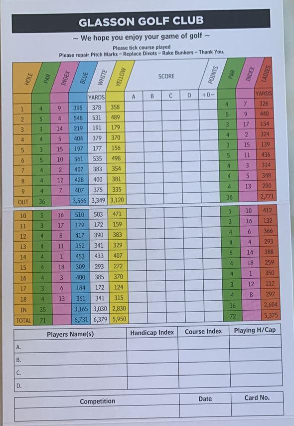 Glasson Lakehouse - Course Profile | Course Database