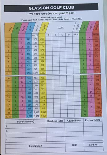 Glasson Lakehouse - Course Profile | Course Database