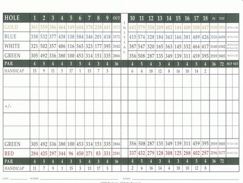 Pinehurst No. 8 - Course Profile | Course Database