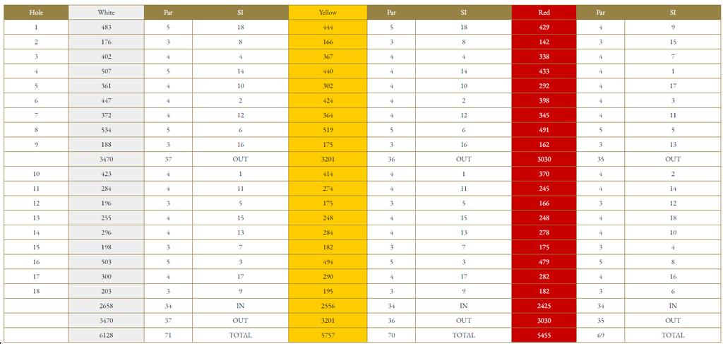 Leatherhead Golf Club - Course Profile | Course Database