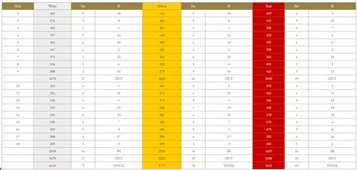 Leatherhead Golf Club - Course Profile | Course Database