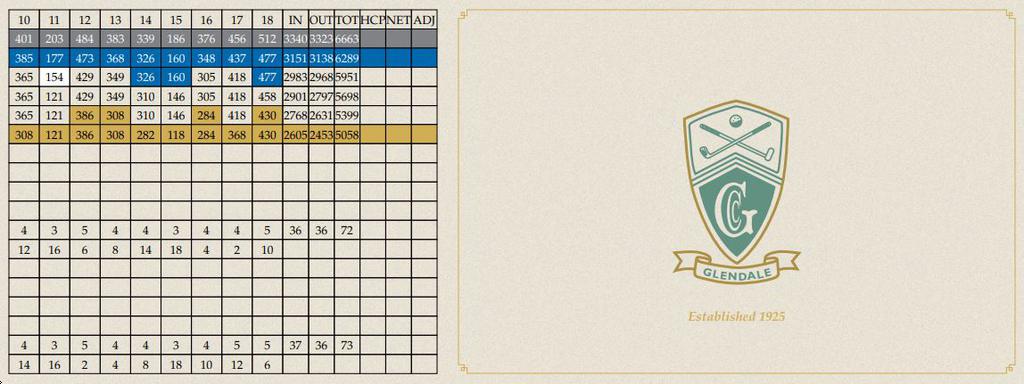 Glendale Country Club - Course Profile | Course Database