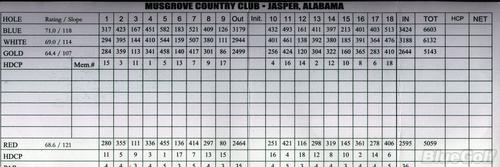 Musgrove Country Club - Course Profile | Course Database