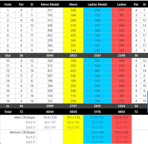 Pinheiros Altos Golf Resort - Pines & Olives Course - Course Profile ...