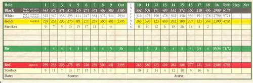 Paramus Golf Course - Course Profile | Course Database