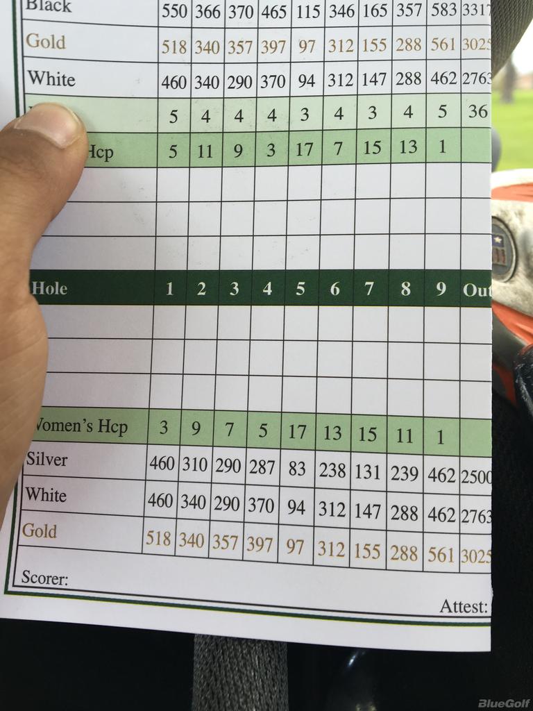 Highland Park Country Club - Course Profile | Course Database