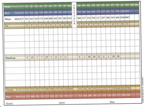 TN Golf Trail at Montgomery Bell - Course Profile | Course Database