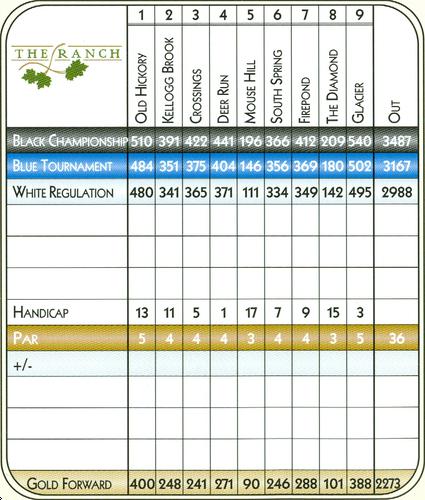 The Ranch Golf Club - Course Profile | Course Database