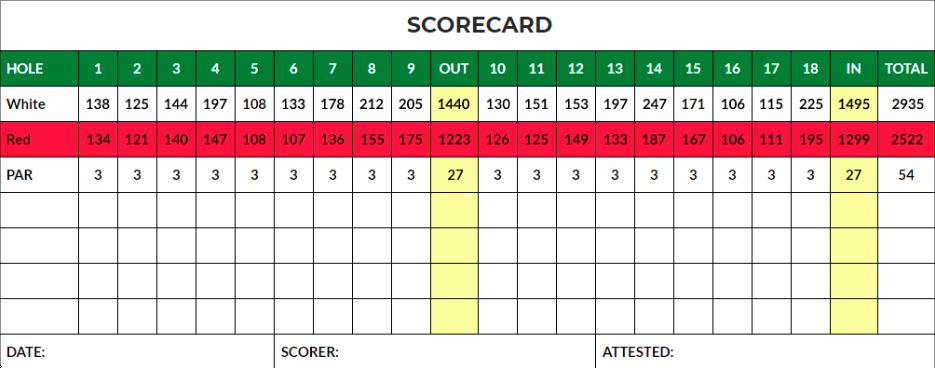 Markham Executive Golf Course - Course Profile | Course Database