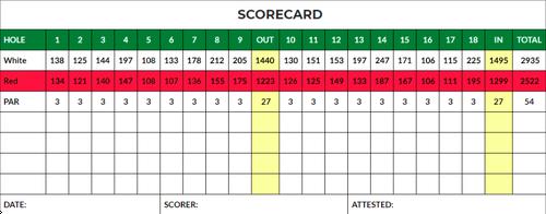 Markham Executive Golf Course - Course Profile | Course Database