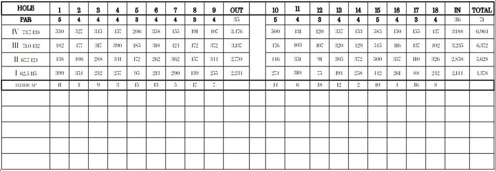 Wicker Point Golf Club - Course Profile | Course Database