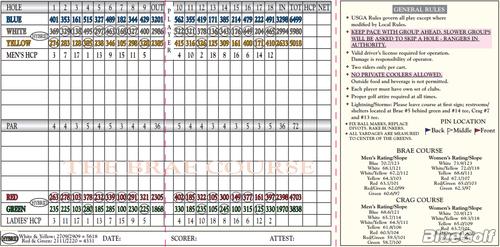 Heatherhurst Country Club - The Brae - Course Profile | Course Database
