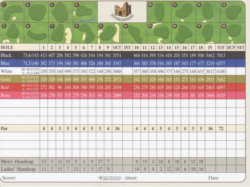 Stonehouse Golf Club - Course Profile | Course Database