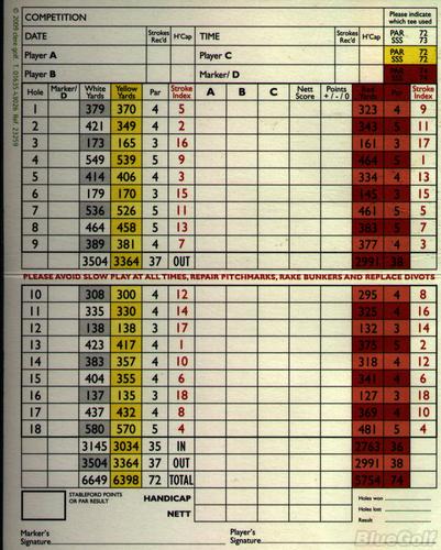 Trefloyne Golf Course - Course Profile | Course Database