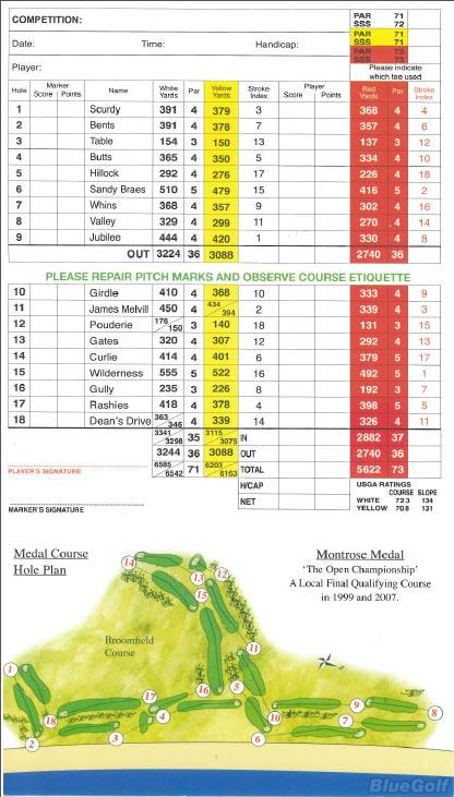 Montrose Golf Links - Course Profile | Course Database
