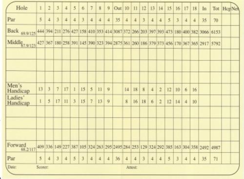 Overlook Golf Course - Course Profile | Course Database