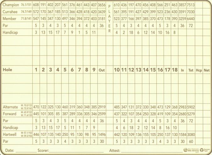 Curahee Club - Course Profile | Course Database