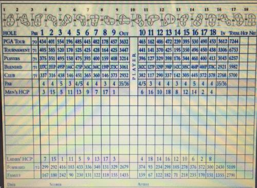 TPC Southwind - Course Profile | Course Database