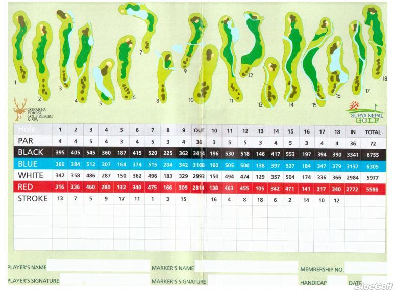GO KARNA FOREST RESORT - Course Profile | Course Database