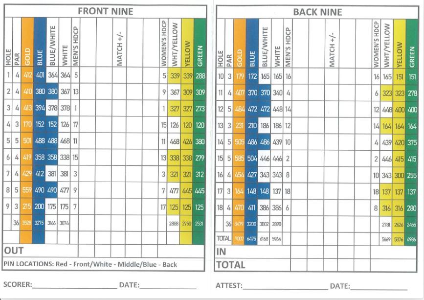 GULL LAKE VIEW GC & RESORT - STOATIN BRAE - Course Profile | Course ...