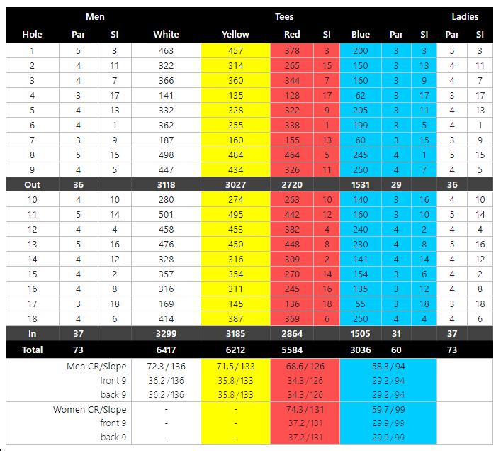 Gourock Golf Club - Course Profile | Course Database