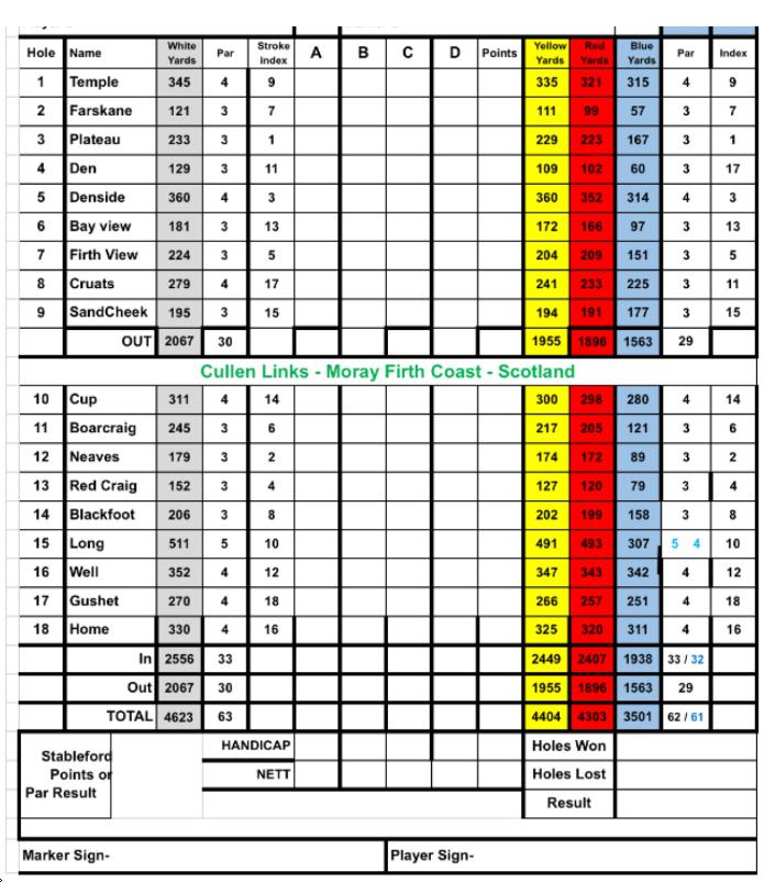 Cullen Golf Club - Course Profile | Course Database