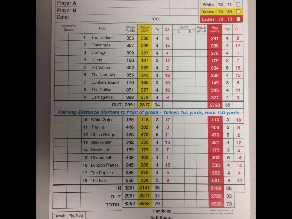 Braintree Golf Club - Course Profile | Course Database