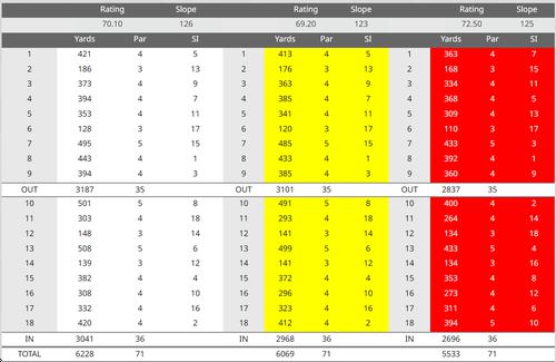 Oxley Park Golf Club - Course Profile | Course Database